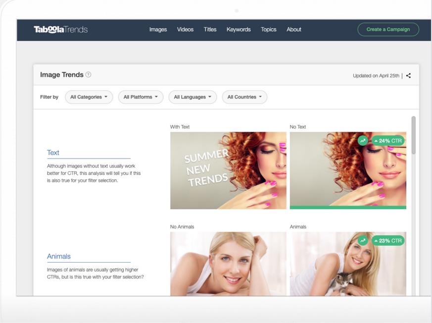 Taboola 广告设置建议及素材规范 – PandaMobo营销学院